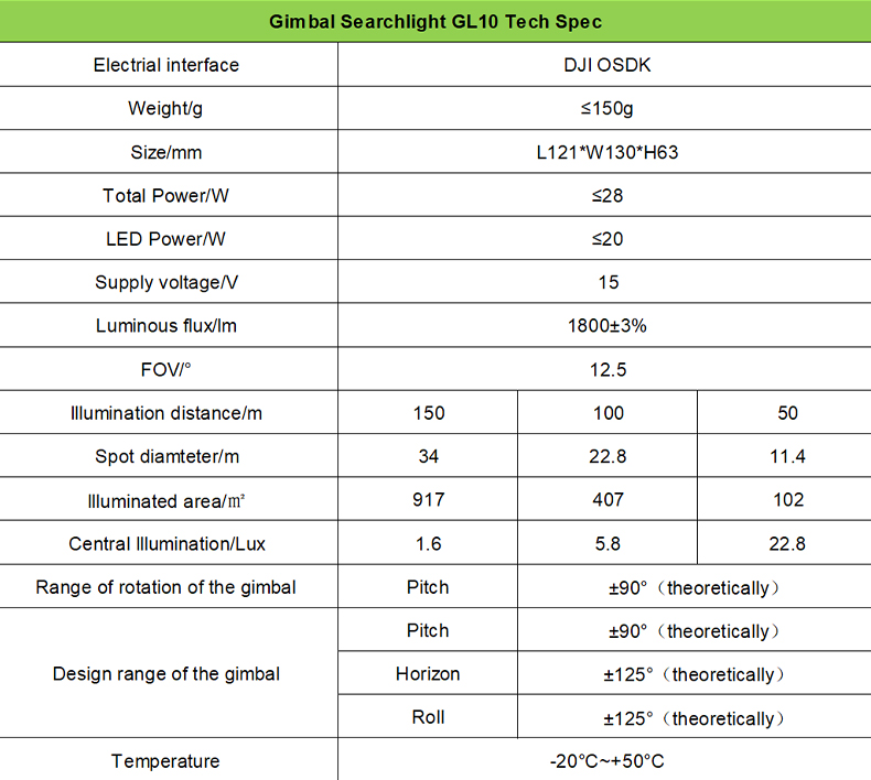 CZI GL10 Gimbal Searchlight for Mavic 3 Enterprise Series - Drone Depot - NZ Authorised DJI Retailer